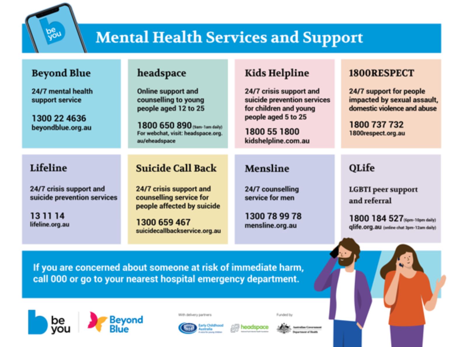 Accessing Support Over the Term Break | Wodonga Senior Secondary College